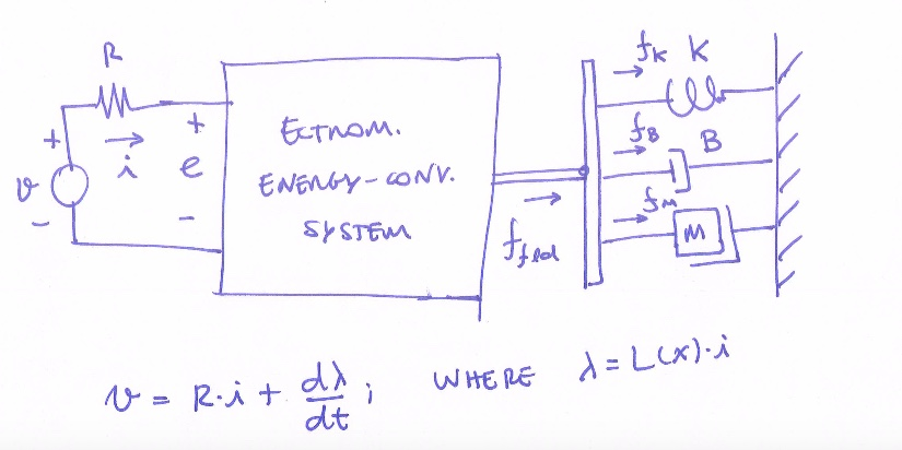 Solved 1) Simulate in simulink a voltage source (50 V) | Chegg.com