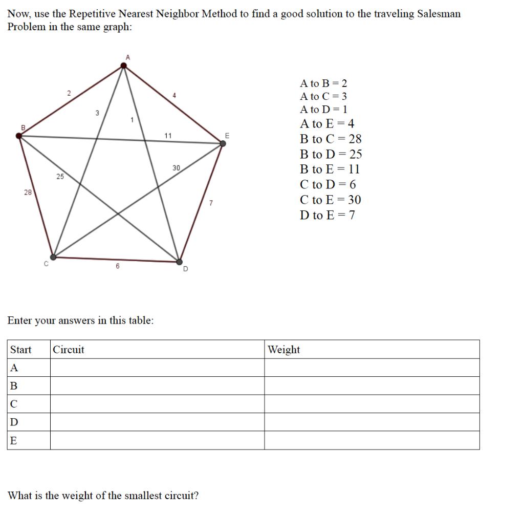 Solved Now, use the Repetitive Nearest Neighbor Method to | Chegg.com