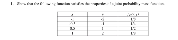 Solved Show that the following function satisfies the | Chegg.com