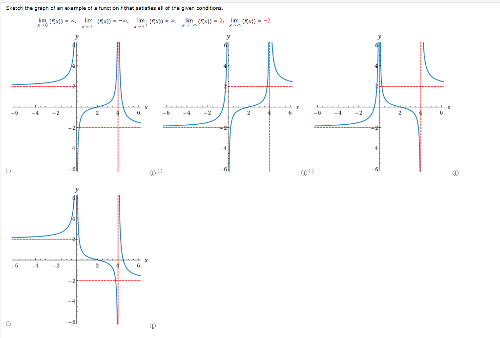 Solved ketch the graph of an example of a function f that | Chegg.com