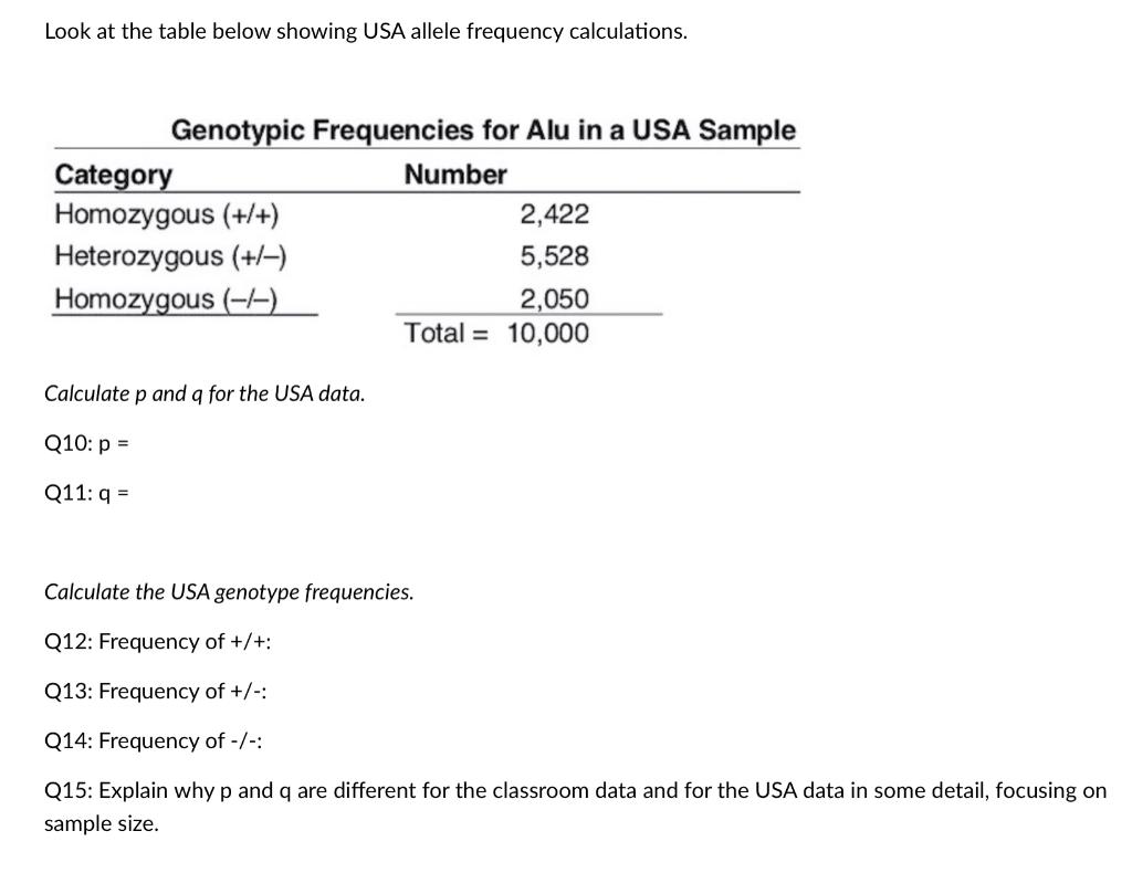 Solved Look at the table below showing USA allele frequency | Chegg.com