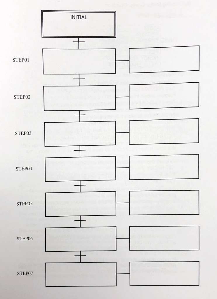 Overview: Create a sequential function chart for the | Chegg.com