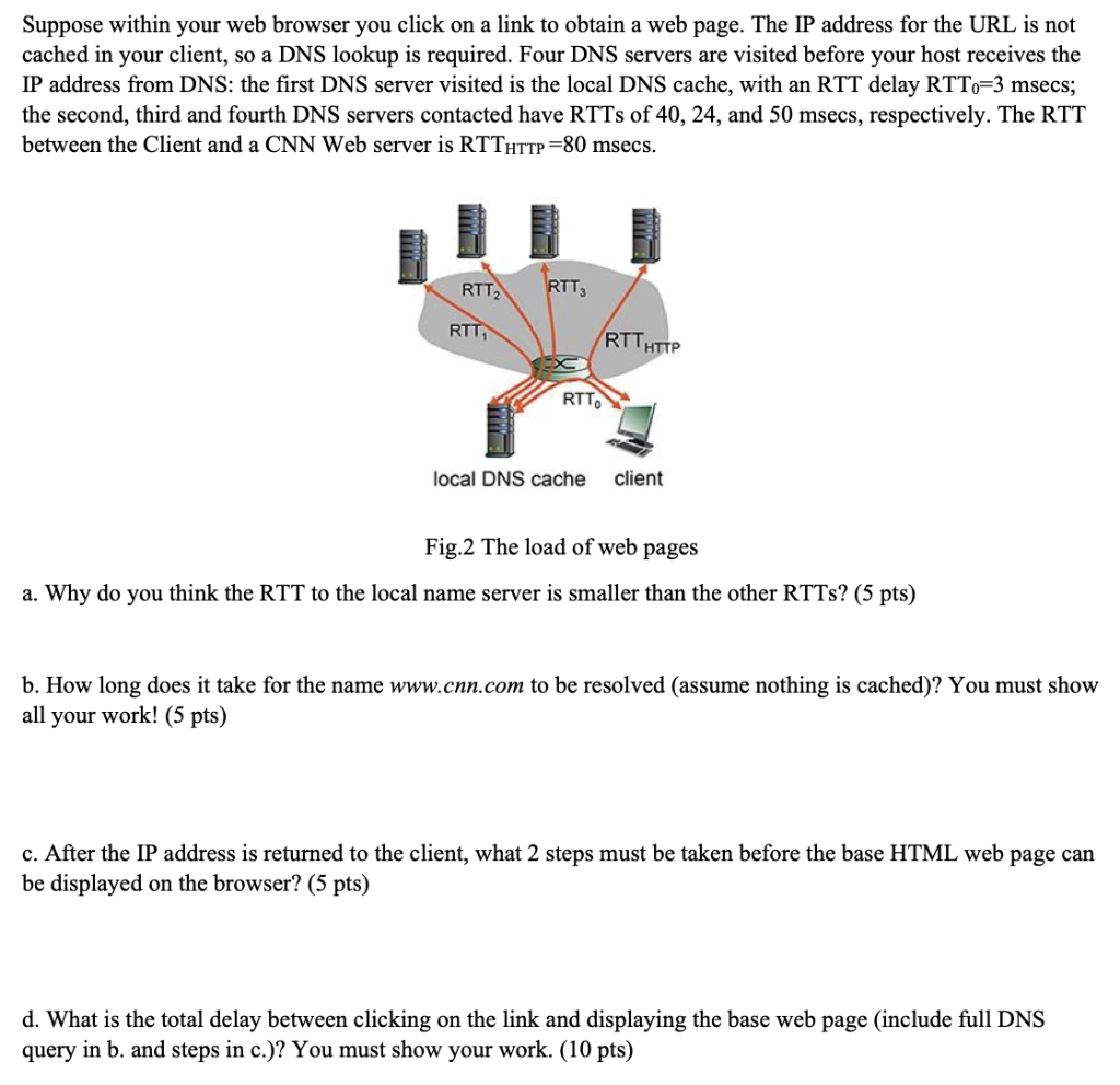 Solved Suppose within your web browser you click on a link | Chegg.com