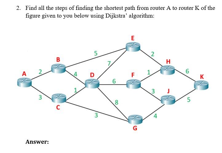 Solved 2. Find all the steps of finding the shortest path | Chegg.com