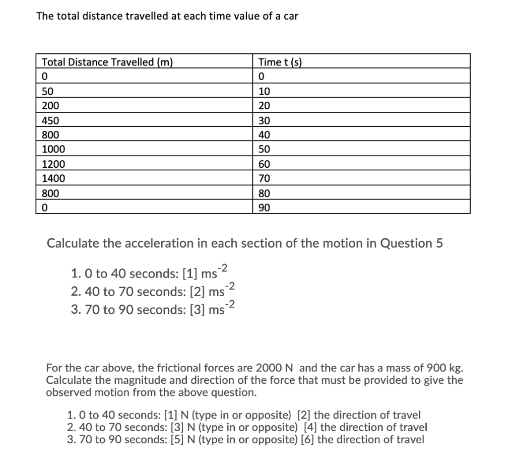 Solved The total distance travelled at each time value of a | Chegg.com