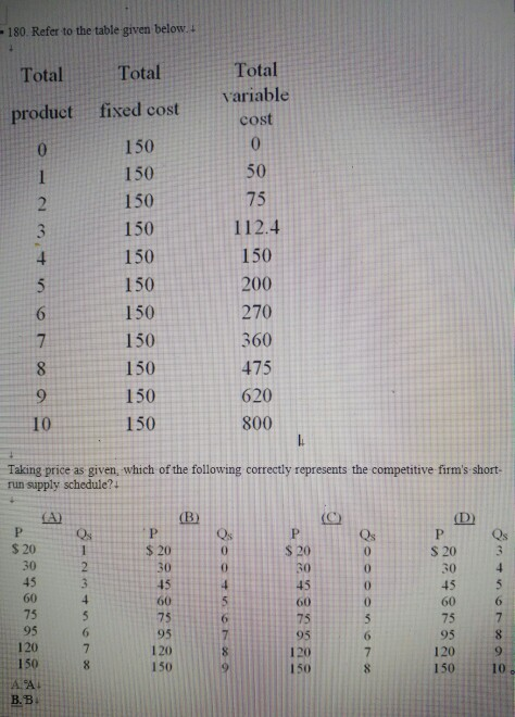 Solved 180 Refer to the table given below Total Total | Chegg.com