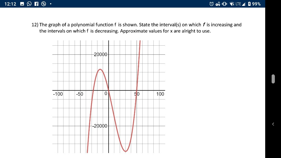 Solved 12) The graph of a polynomial function f is shown. | Chegg.com