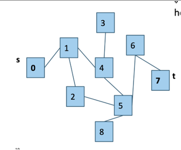 Solved For the above graph, Start from vertex 4, show the | Chegg.com