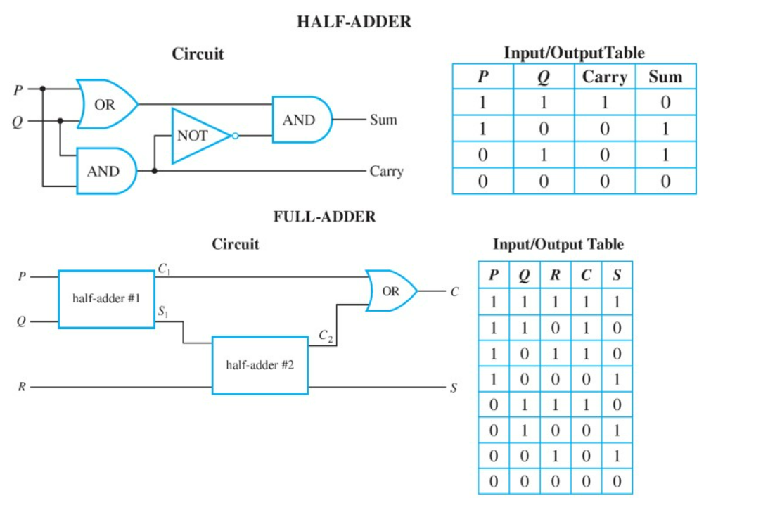 Solved Write a C++ (or Java, etc.) menu-driven program that | Chegg.com