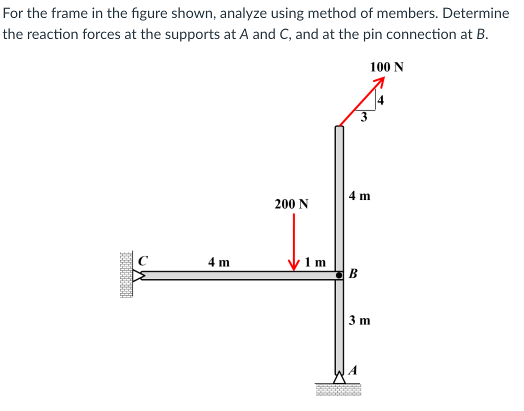 Solved For the frame in the figure shown, analyze using | Chegg.com