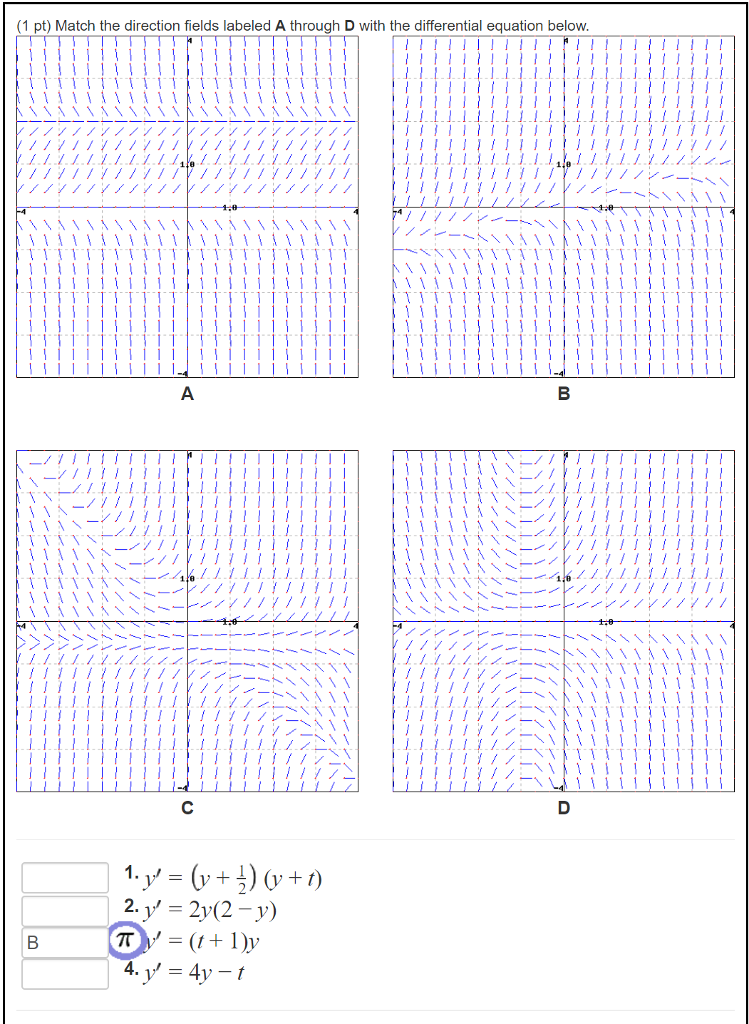 Solved (1 pt) Match the direction fields labeled A through D | Chegg.com