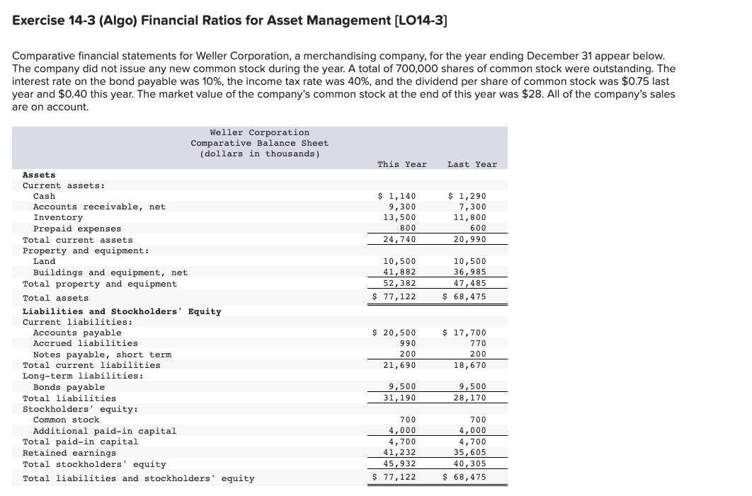 Solved Exercise 14-3 (Algo) Financial Ratios for Asset | Chegg.com