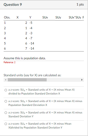 Solved Question 7 1 pts For the scatterplot below, | Chegg.com