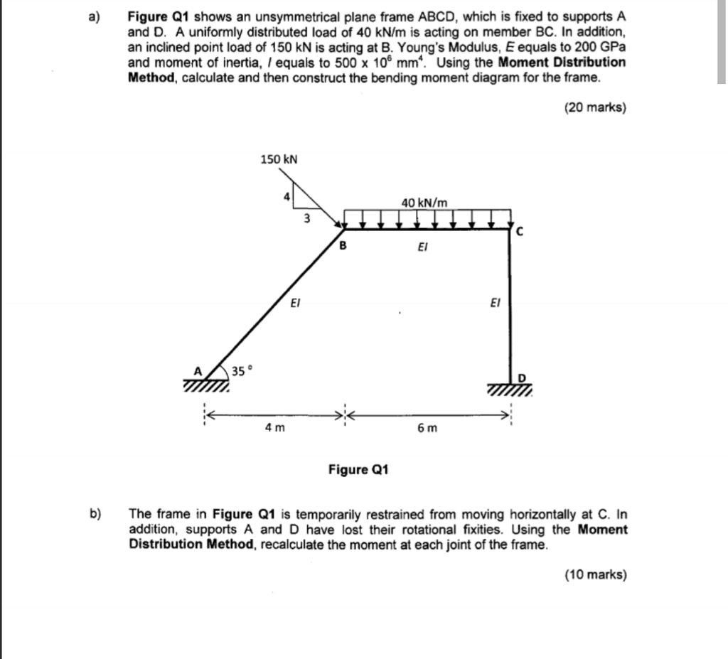 Solved a) Figure Q1 shows an unsymmetrical plane frame ABCD, | Chegg.com