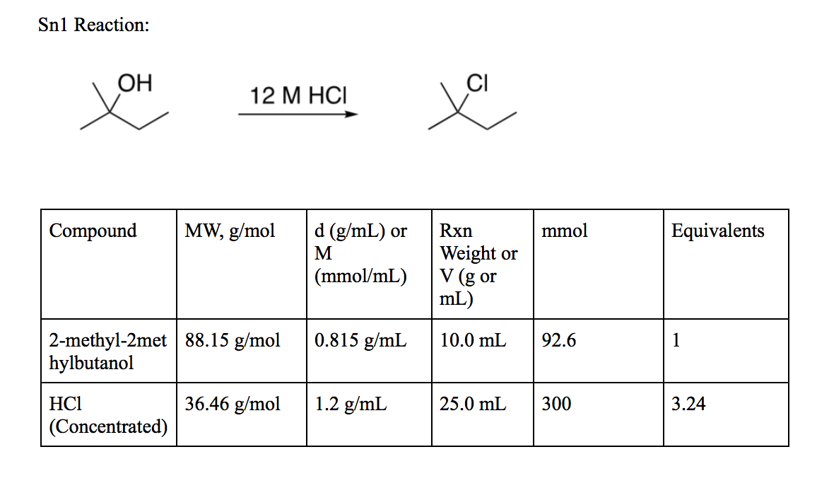 Solved Sn2 Reaction Data NaBr OH Br H2SO4, H20 Compound MW, | Chegg.com