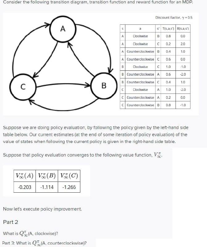 Solved Consider The Following Transition Diagram Transition 5215