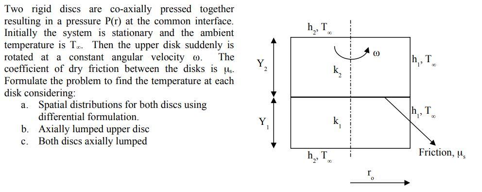 Solved Two rigid discs are co-axially pressed together | Chegg.com