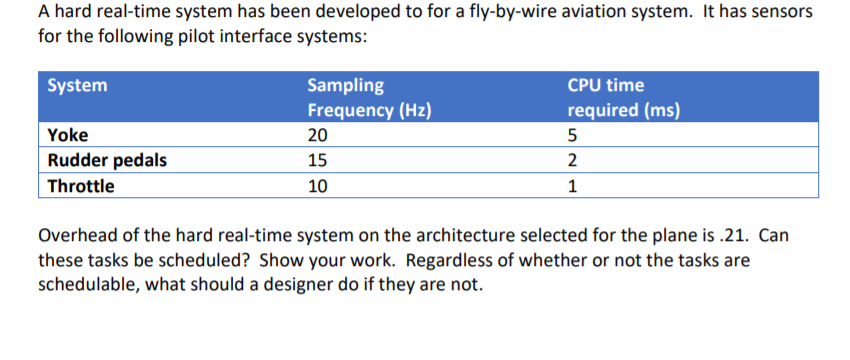 A hard real-time system has been developed to for a | Chegg.com
