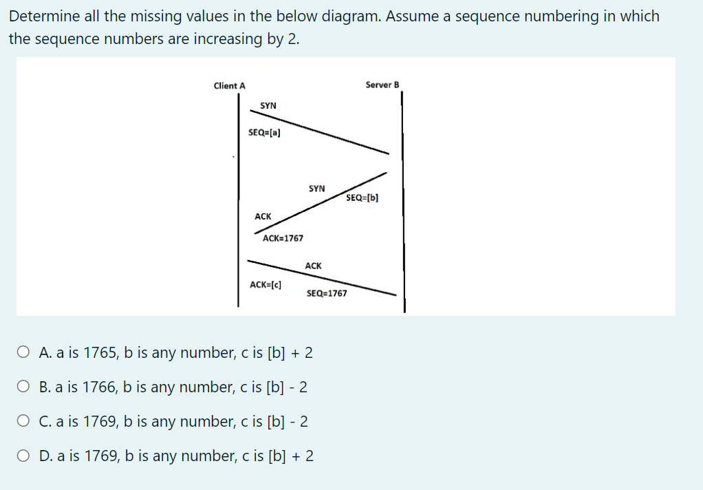 Solved Determine all the missing values in the below | Chegg.com
