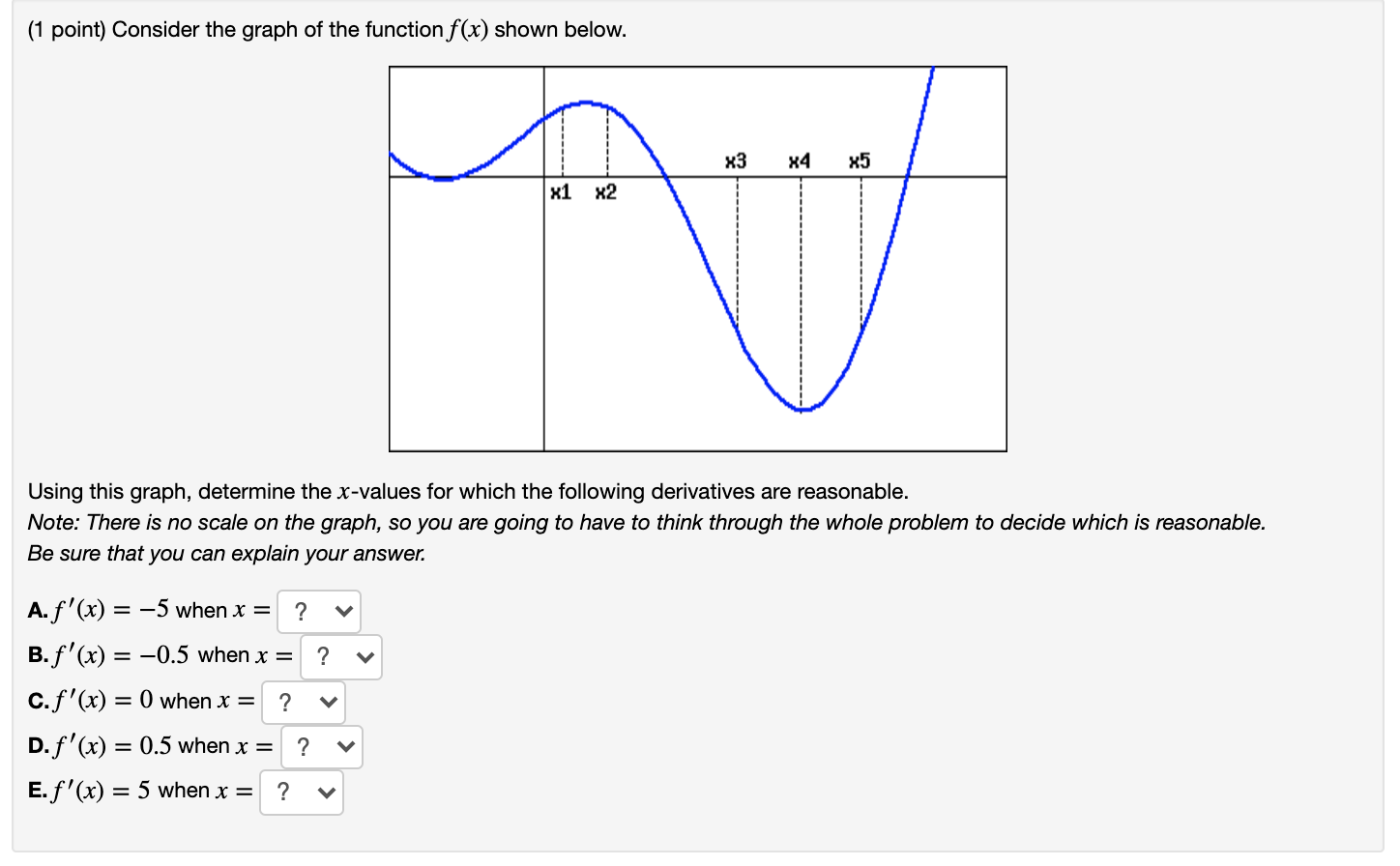 Solved (1 point) Consider the graph of the function f(x) | Chegg.com
