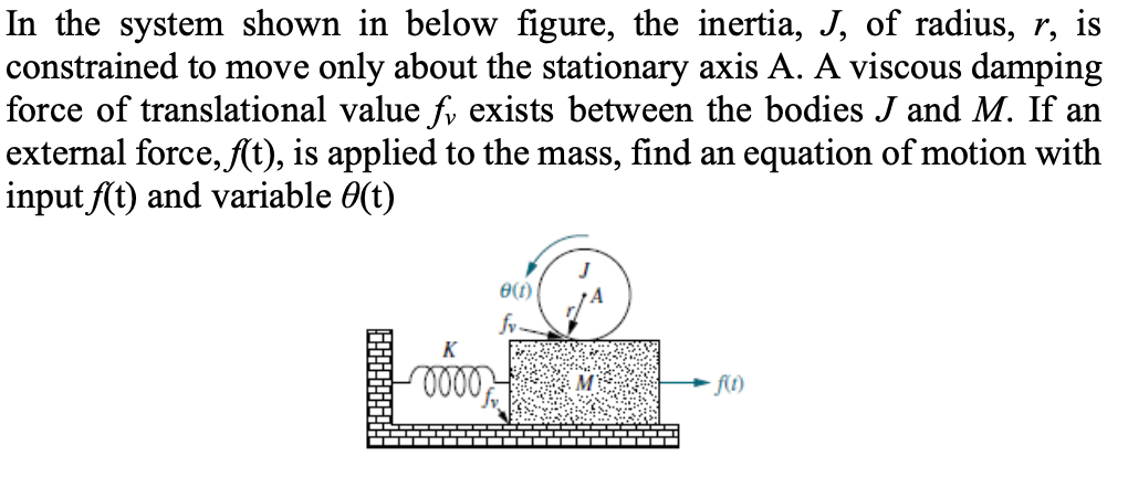Solved In the system shown in below figure, the inertia, J, | Chegg.com