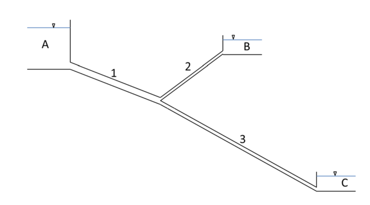 Solved Question 4: Branching Systems In the figure on the | Chegg.com