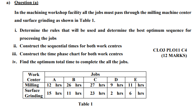 Solved a) Question (a) In the machining workshop facility | Chegg.com