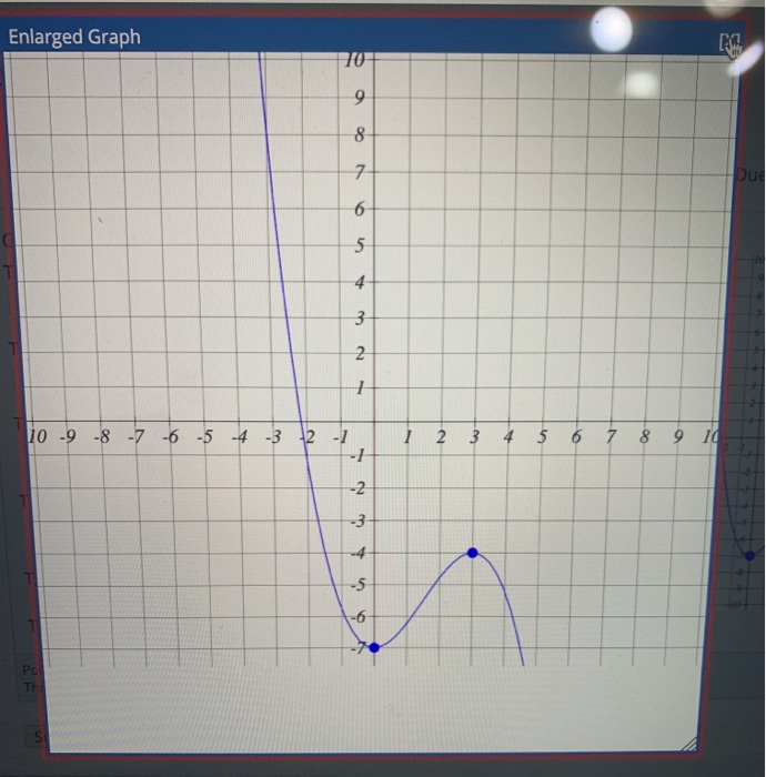 Solved Enlarged Graph 2 10 4 -3 9 10 Consider the function | Chegg.com