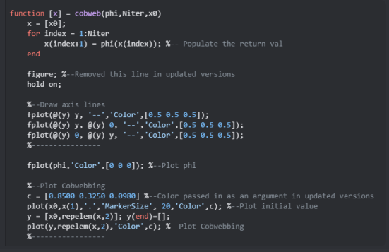 Solved function [x]=cobweb( phi, Niter,,xθ) | Chegg.com