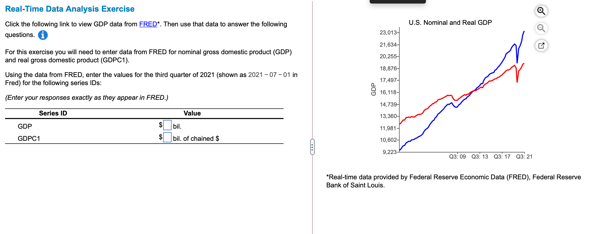 Solved Real-Time Data Analysis Exercise U.S. Nominal and | Chegg.com