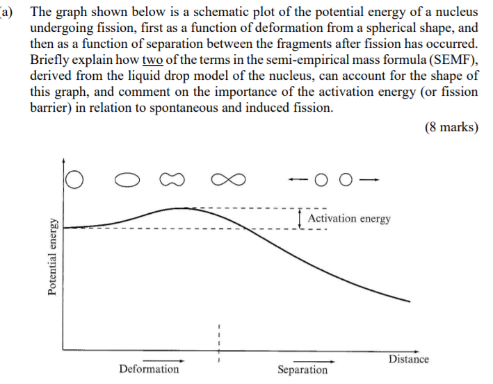 Solved a) The graph shown below is a schematic plot of the | Chegg.com