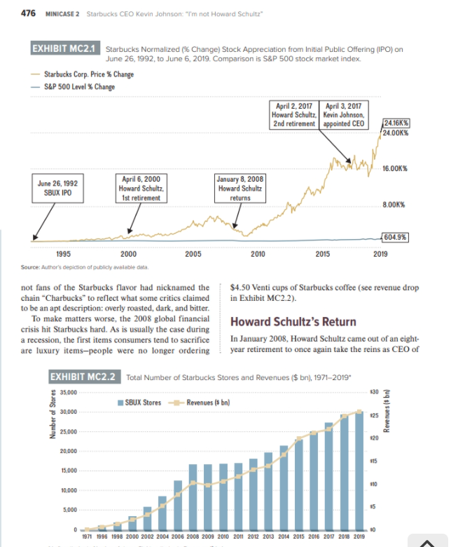Solved Starbucks CEO Kevin Johnson: “I'm not Howard Schultz” | Chegg.com