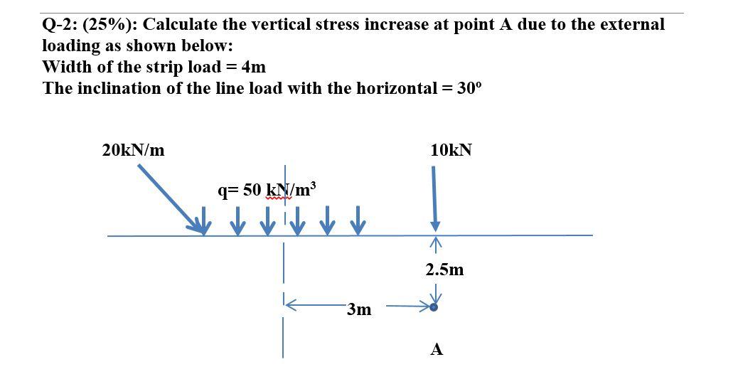 Solved Q-2: (25%): Calculate the vertical stress increase at | Chegg.com