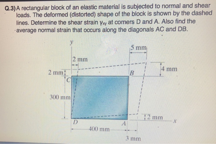 Solved loads. The deformed (distorted) shape of the block is | Chegg.com