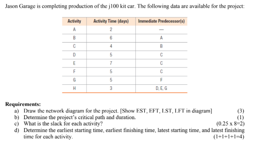 Solved Jason Garage is completing production of the j100 kit | Chegg.com