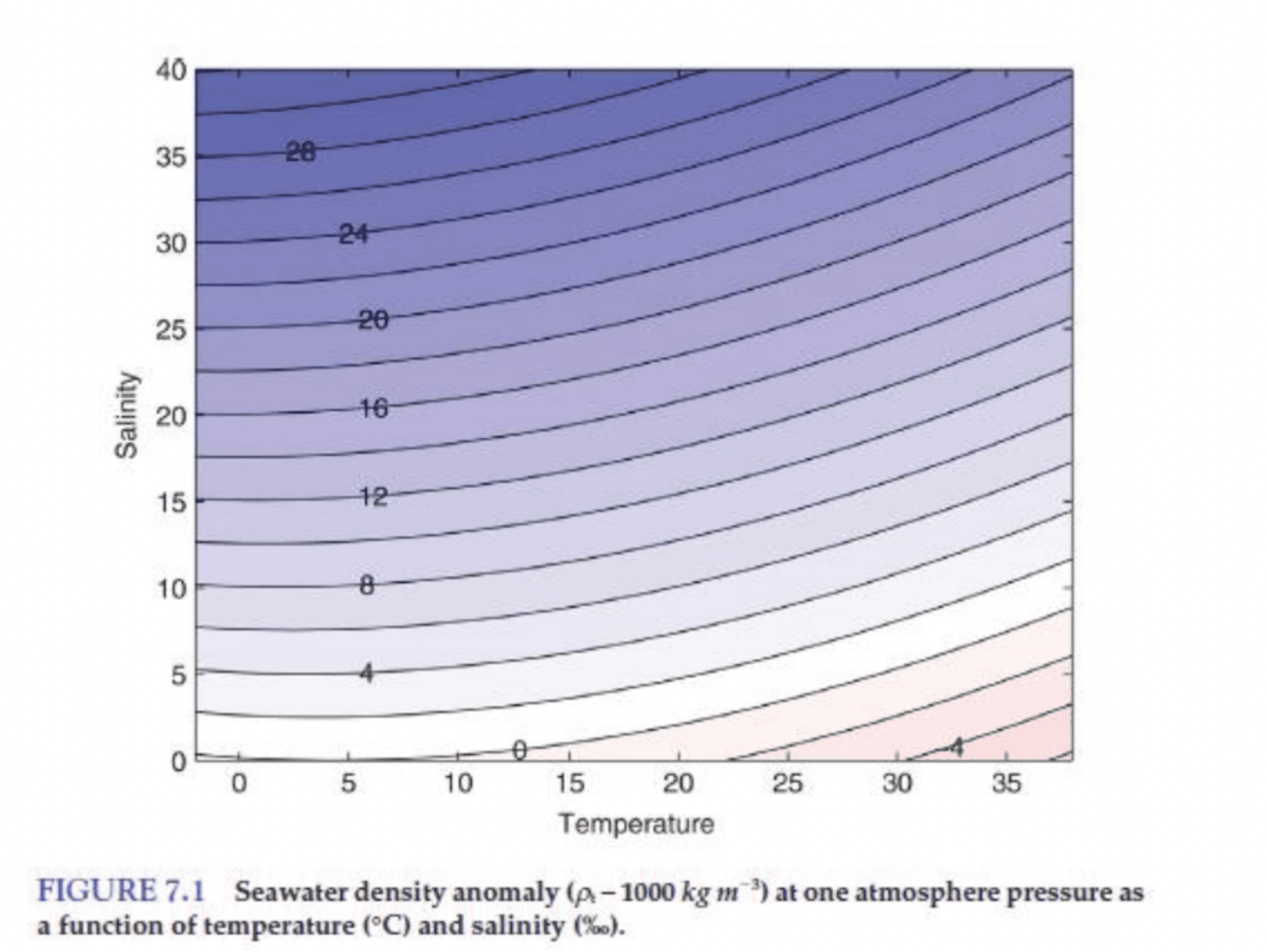 Solved Please show the mathematical procedure and process, | Chegg.com