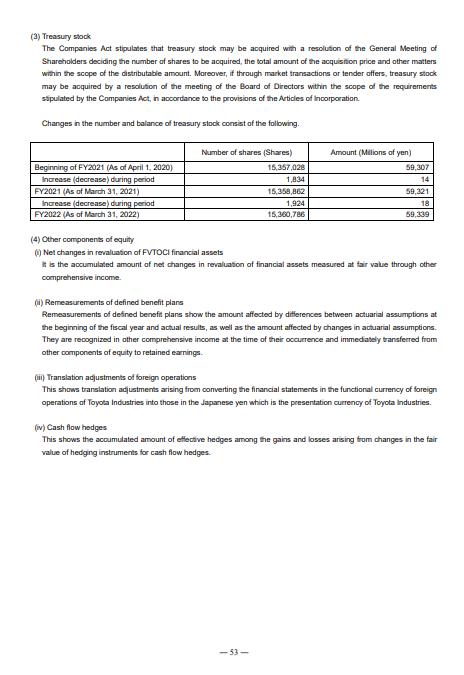 Analyze the financial statements of TOYOTA, provide | Chegg.com
