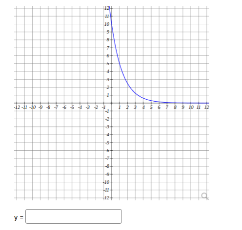 Solved Write the equation of the line in y = a ( b ) x | Chegg.com
