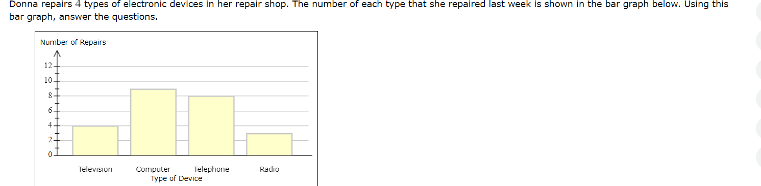 Solved Donna repairs 4 ﻿types of electronic devices in her | Chegg.com