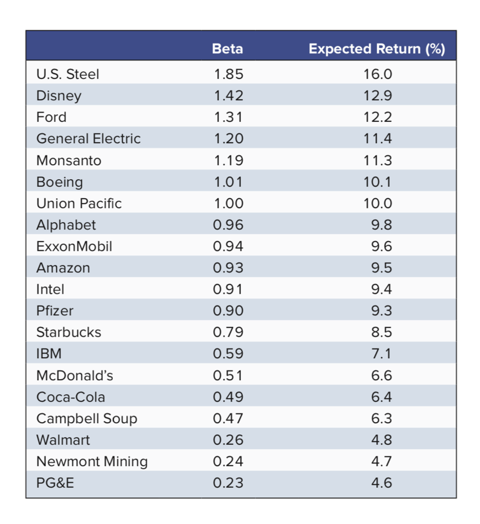 Monsanto Subsidiaries