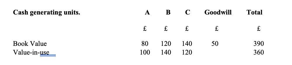 Solved CASE STUDY: TWO-STEP APPROACH FOR ALLOCATION OF | Chegg.com