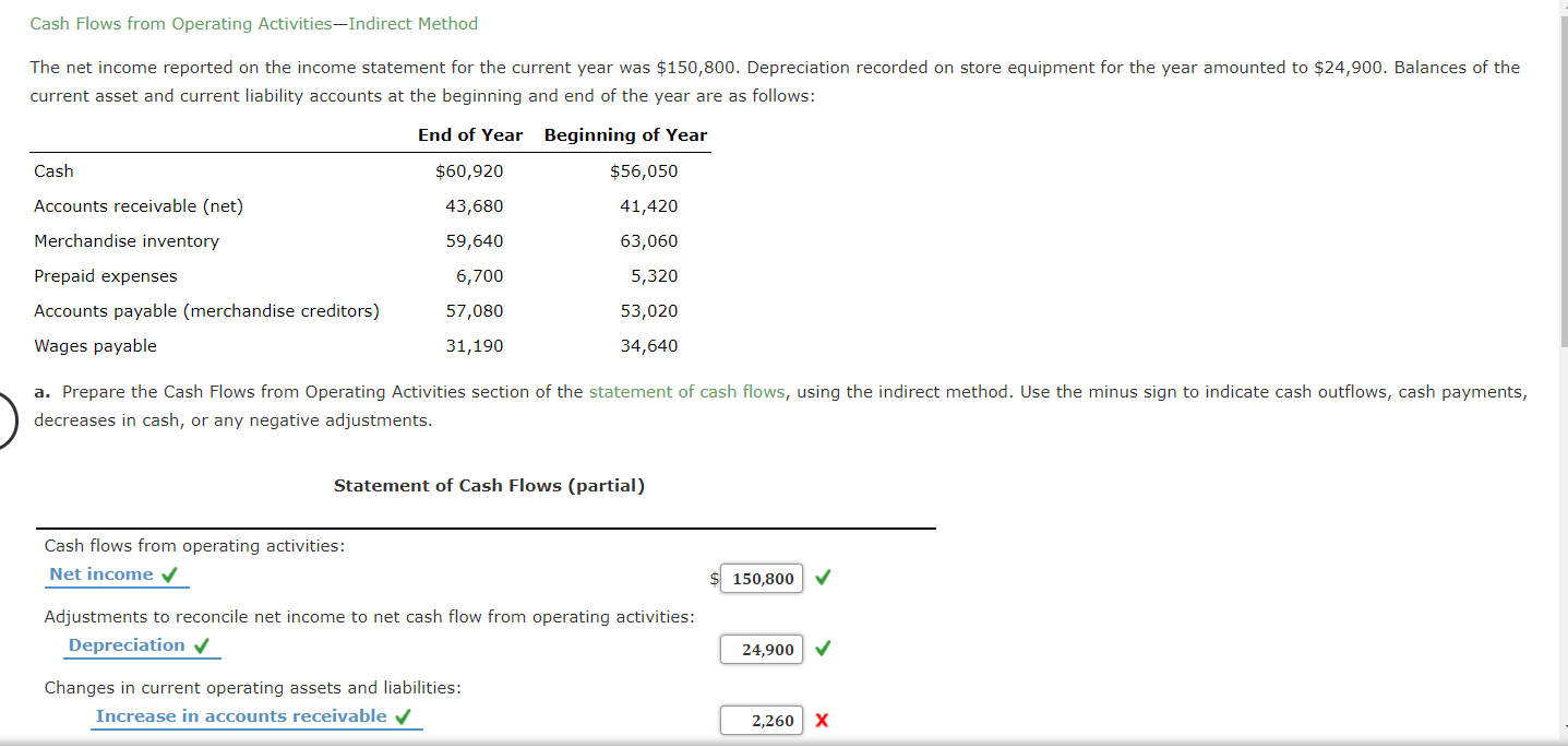 Solved Cash Flows from Operating Activities—Indirect Method | Chegg.com