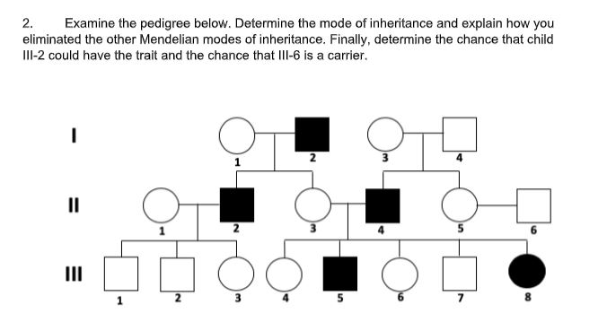 Solved 2. Examine the pedigree below. Determine the mode of | Chegg.com