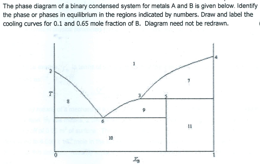 Solved The phase diagram of a binary condensed system for | Chegg.com