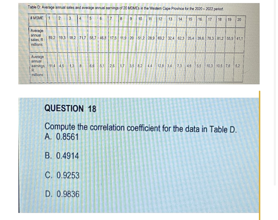 Solved QUESTION 18Compute the correlation coefficient for | Chegg.com