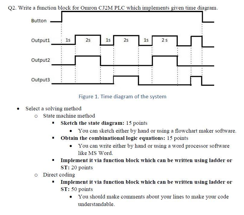 Solved Q2. Write a function block for Omron CJ2M PLC which | Chegg.com