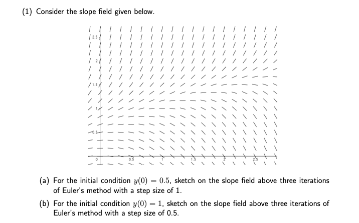 Solved (1) Consider the slope field given below. (a) For the | Chegg.com