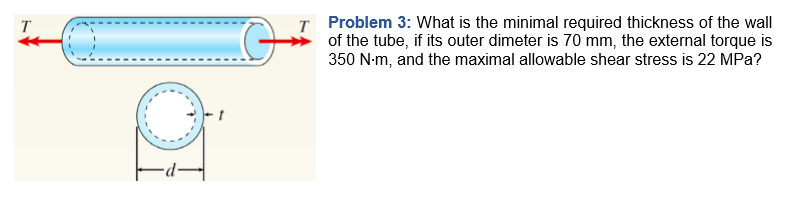 Solved Problem 3: What is the minimal required thickness of | Chegg.com