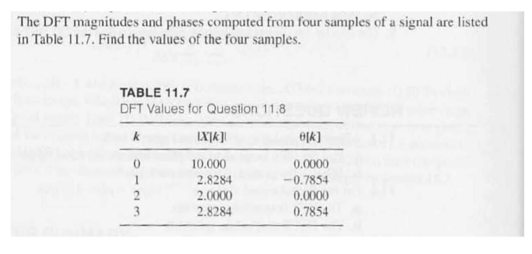 Solved The DFT magnitudes and phases computed from four | Chegg.com