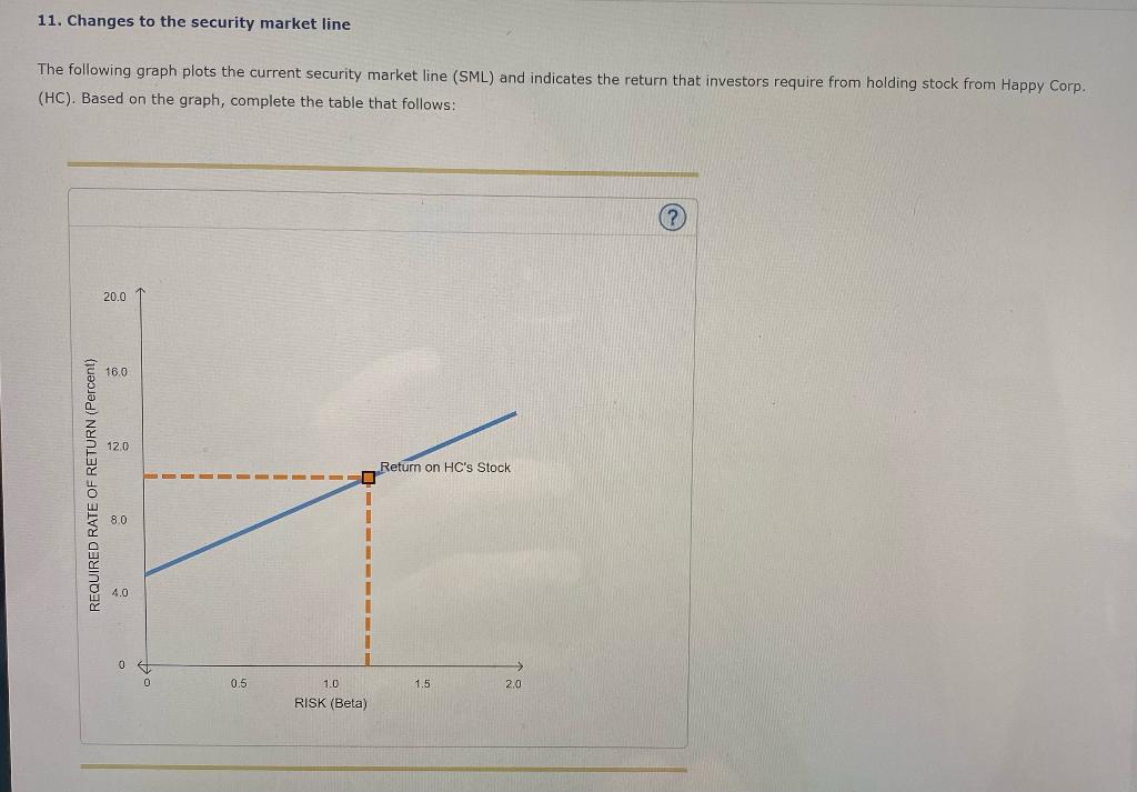 11. Changes to the security market line The following | Chegg.com